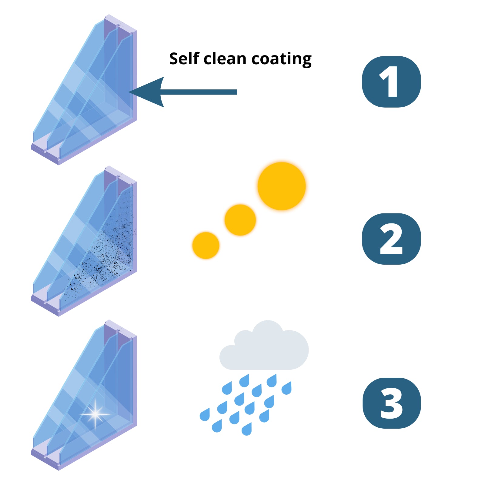 Installation kit for 1 x Flat Roof Skylight 1000x1000mm – SkyWindows